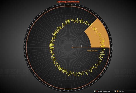 数据可视化图表控件LightningChart NET官方中文最新版免费下载 视频教程 技术支持 正版购买 慧都网