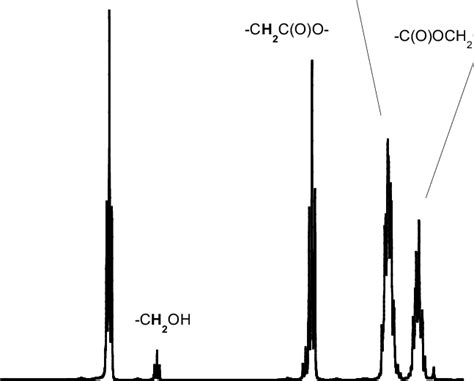 Cdcl3 Nmr The 1h Nmr Spectrum Of Plla 50 In Cdcl3 Download