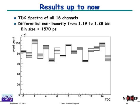 Ppt Tdc In Actel Fpga Powerpoint Presentation Free Download Id4668171