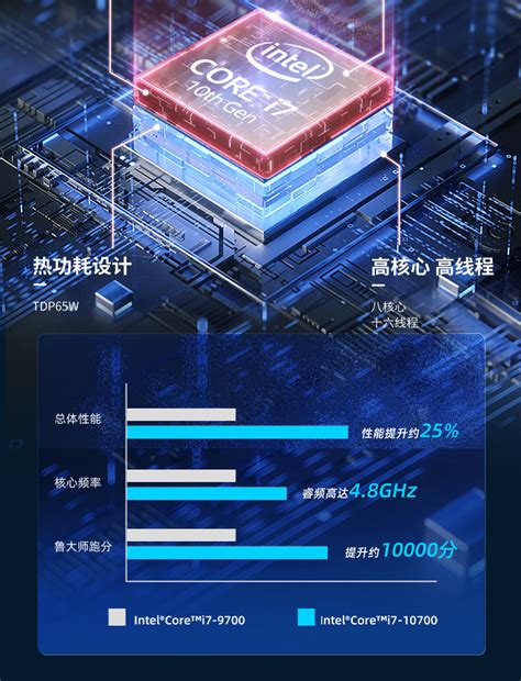 酷睿10代机架式工控机 可支持高性能gpu显卡 Dt 610l Zq470ma