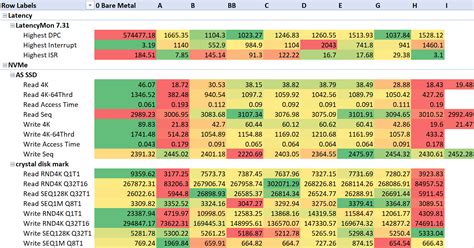 Poor Random Readwrite Nvme Passthrough Performance Vm Engine Kvm Unraid