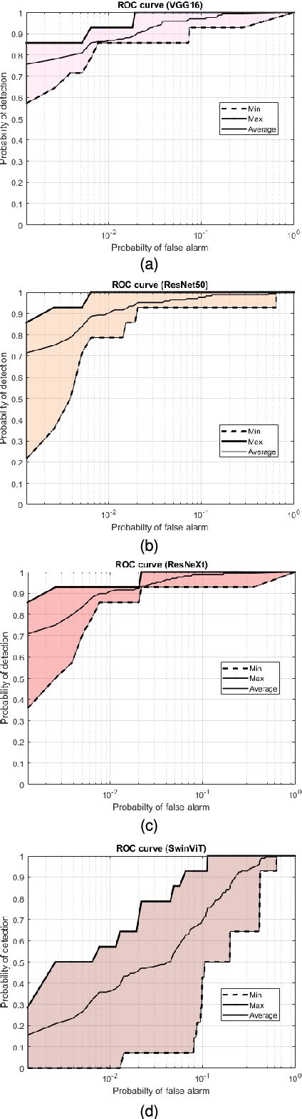 Figure 14 From Bi Sphere Anomaly Detection With Learnable Centroid For