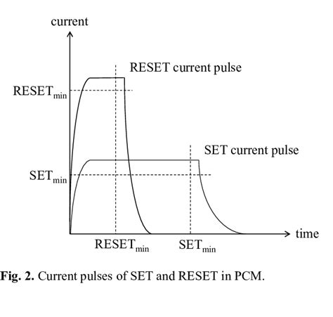 Cell Structure Of Pcm Download Scientific Diagram