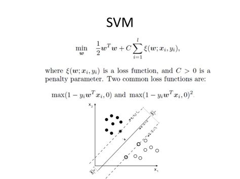 Ppt A Casual Chat On Convex Optimization In Machine Learning Powerpoint Presentation Id2741806
