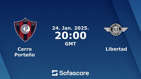 Cerro Porteño Vs Libertad Resultados En Vivo H2h Y Alineaciones