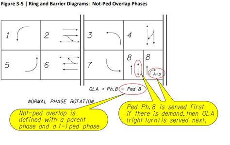 Not Ped Overlap Phases What Is It Abdalla Gomaa Posted On The Topic Linkedin
