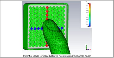 Capacitive Touchscreen Sensor Analysis Dassault Syst Mes Blog
