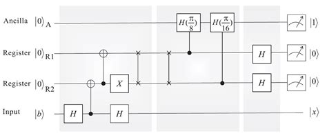 2physics Quantum Computer Runs The Most Practically Useful Quantum Algorithm