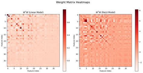 Towards Data Science On Linkedin Superposition What Makes It