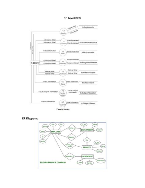 Minor Project Report Formatpdf Technology And Computing