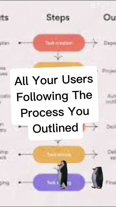 Joe Lagrutta Mba On Linkedin Revops