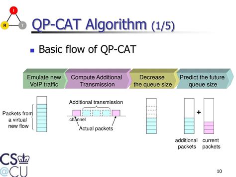 ppt call admission control in ieee 802 11 wireless networks using qp