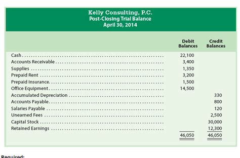 Solved Part 1 Comprehensive Problem 1 The Following Is A