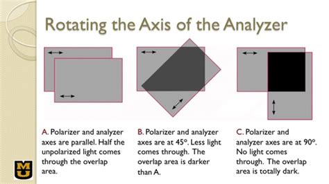 Polarization Display Meera Chandrasekhar