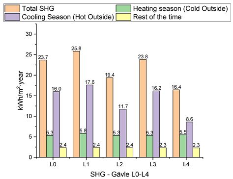 Energy Performance Evaluation Of Historical Building