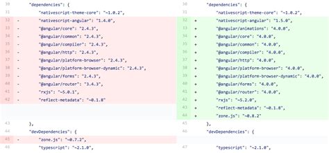 Nativescript Supports Angular 4 The Nativescript Blog