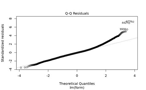 Example Workflow Using The `pacheck` R Package • Pacheck