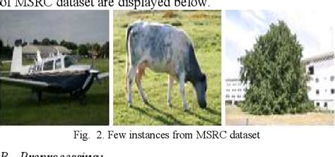 Figure 2 From Robust Object Recognition With Genetic Algorithm And