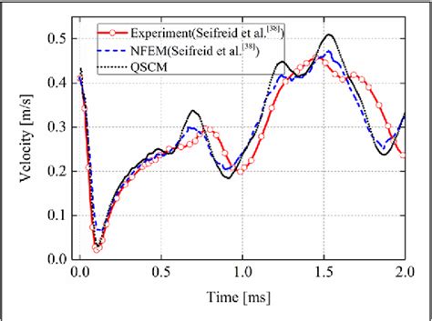 Figure 4 From A Quasi Static Contact Model For Global Dynamic Simulation Of Multibody System