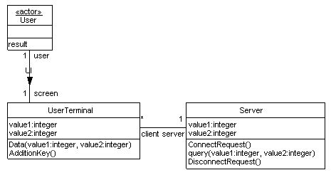 Definition Of UML PCMag