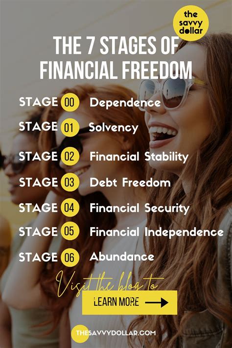 The Stages Of Financial Freedom Artofit