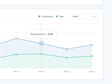 Chart Chart Dashboard Design Data Visualization