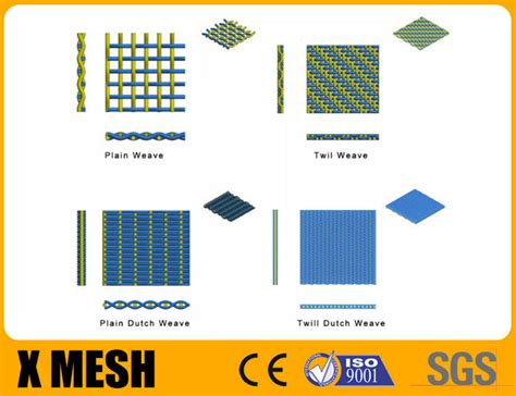 1 X 1 Mesh Size Woven Wire Mesh 0 63mm Diameter Stainless Steel 316