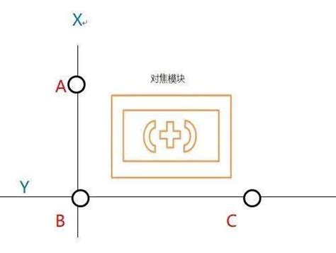 玩转器材 深入探索宾得相机跑焦的真正原因 调整 对焦 螺丝