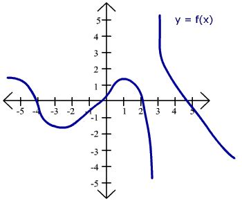 Sketching Derivative Graphs At PaintingValley Com Explore Collection Of Sketching Derivative