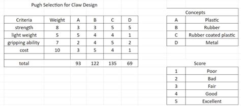 Do Data Entry Copy Paste Data Collection Pdf To Excel By Harshasai1