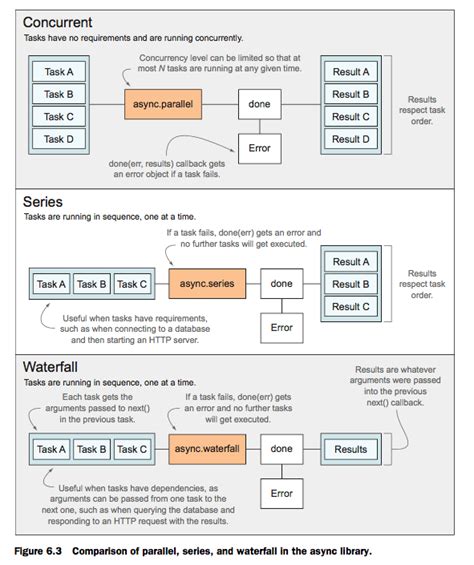 Javascript应用设计图解 Llitfkitfks Blog