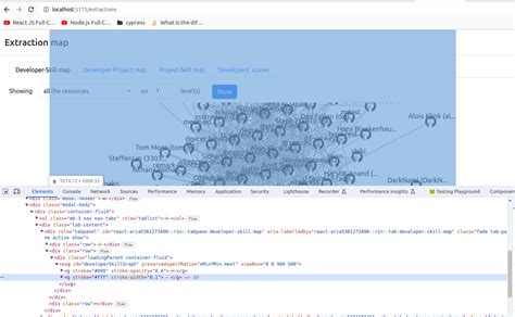 D3js D3 Graph Is Rendered Outside The Svg Stack Overflow