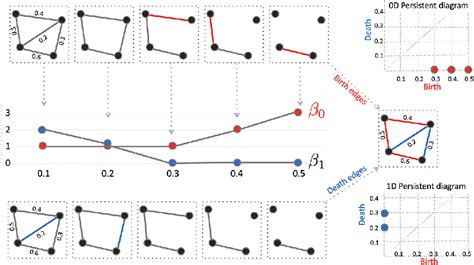 Figure 1 From Topological State Space Estimation Of Functional Human Brain Networks Semantic