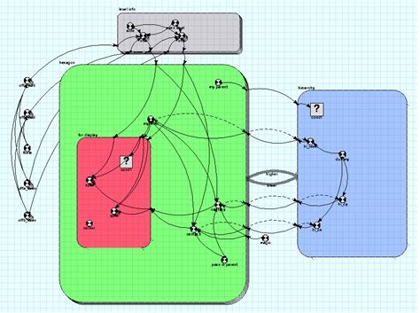 A Hierarchy Of Hexagonal Tilings Simulistics