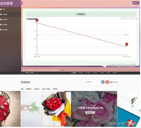 基于ssm网上花店管理系统的设计与实现（包运行调试） Csdn博客