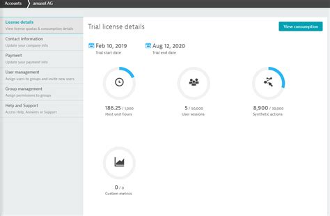 Solved How The License Is Distributed In Dynatrace Oneagent