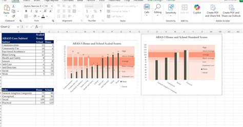 Editable Psychoeducational Assessment Graphs For Reports Bundle