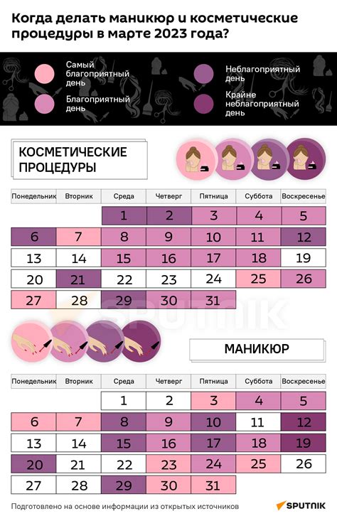Лунный календарь стрижек на март 2023 28 02 2023 Sputnik Беларусь