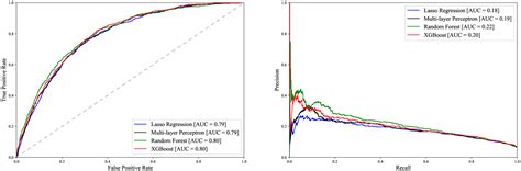 Using Machine Learning To Predict Hyperchloremia In Critically Ill