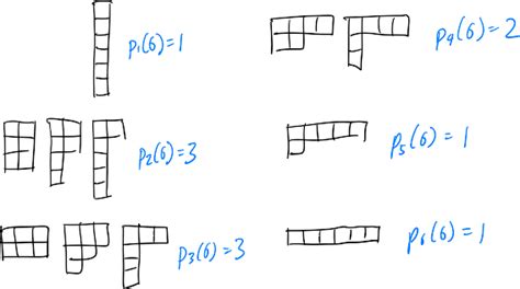 Generating Functions Ii Partitions Pentagons And Power Series