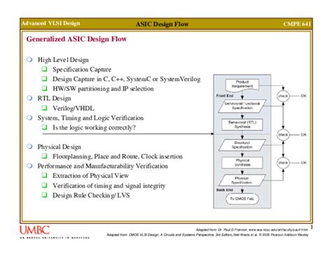 Pdf Introduction To Asic Design Flow