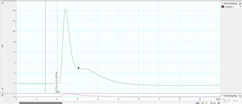 1 Stimulus Strengthduration Relationsfor Figure