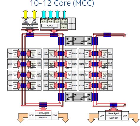 Getting The Most Of Xgboost And Lightgbm Speed Compiler Cpu Pinning By Laurae Data Science