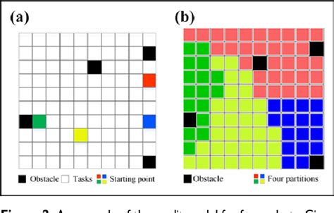figure 1 from complete coverage problem of multiple robots with