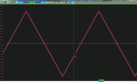 虚拟示波器开源！！！高性能四通道，方便远程调试开源虚拟示波器 Csdn博客