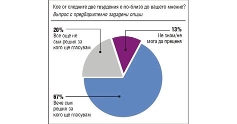 ГЕРБ и БСП на процент от тънка победа