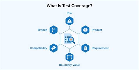 Test Coverage In Manual Testing Manoj Agrawal