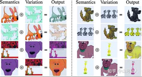 面向领域泛化的原理解纠缠论文短评 知乎