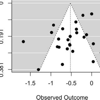 Relationship Between Effect Size And Standard Error Download Scientific Diagram