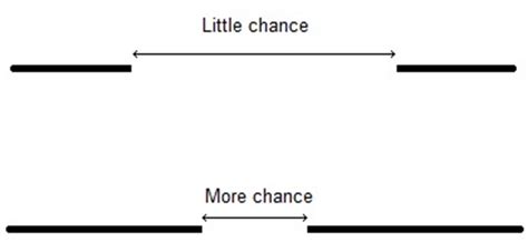 Distance Parameter Download Scientific Diagram